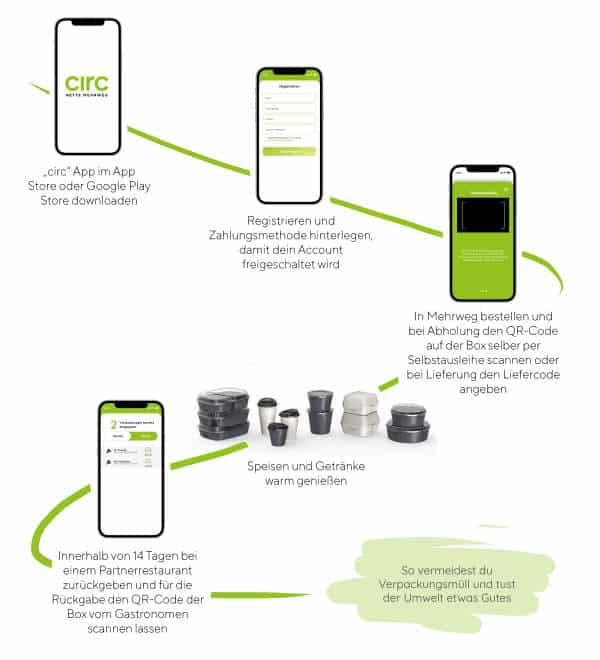 circ Nette Mehrweg – Innovative Mehrweg-Verpackungen für den Außer-Haus-Markt | Catering Management